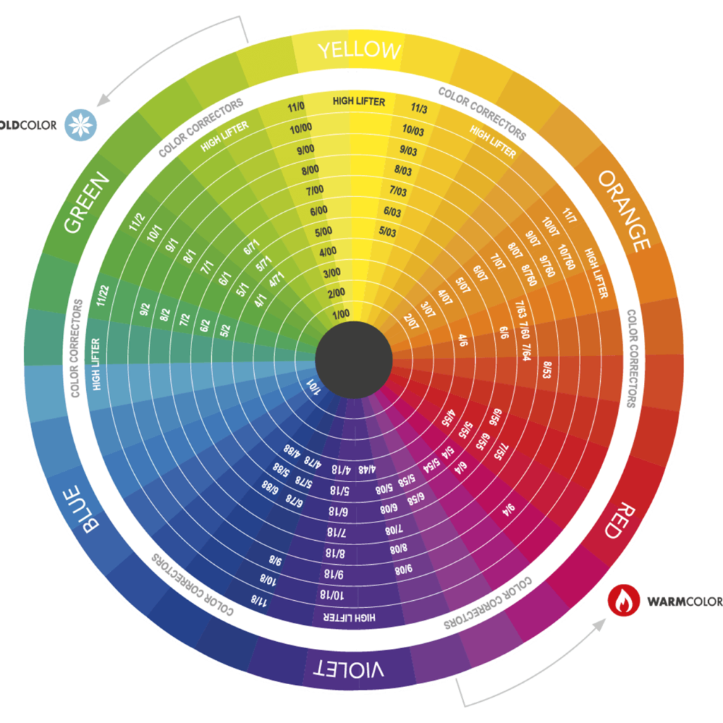 COLORATION - NovoPlex